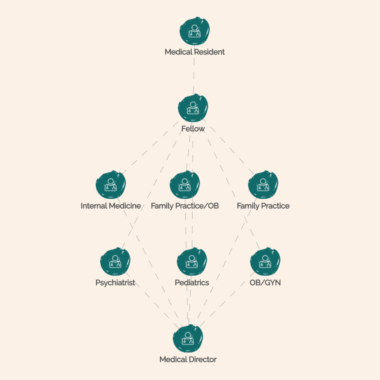 AUCH – Association for Utah Community Health